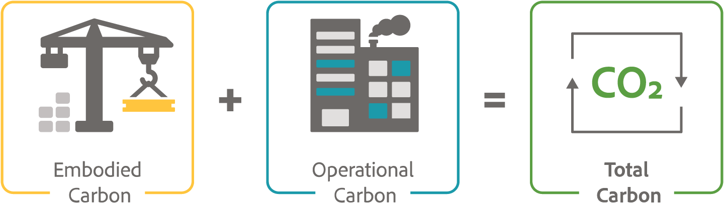 Decarbonization & Electrification - Vanderweil